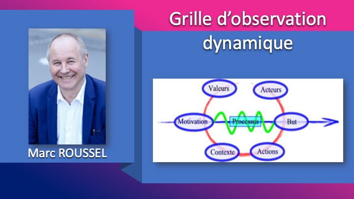 Schémathèque filmée
